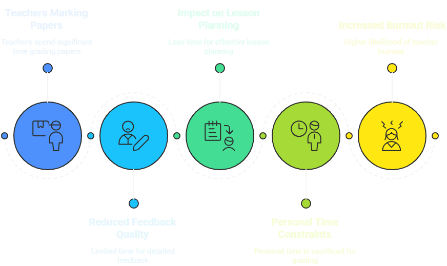 ZenMarker | AI Online Marking Tool